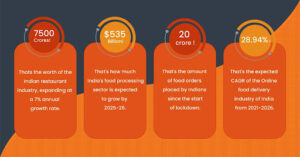 12 Licenses Required To Open A Restaurant In India [Guide]