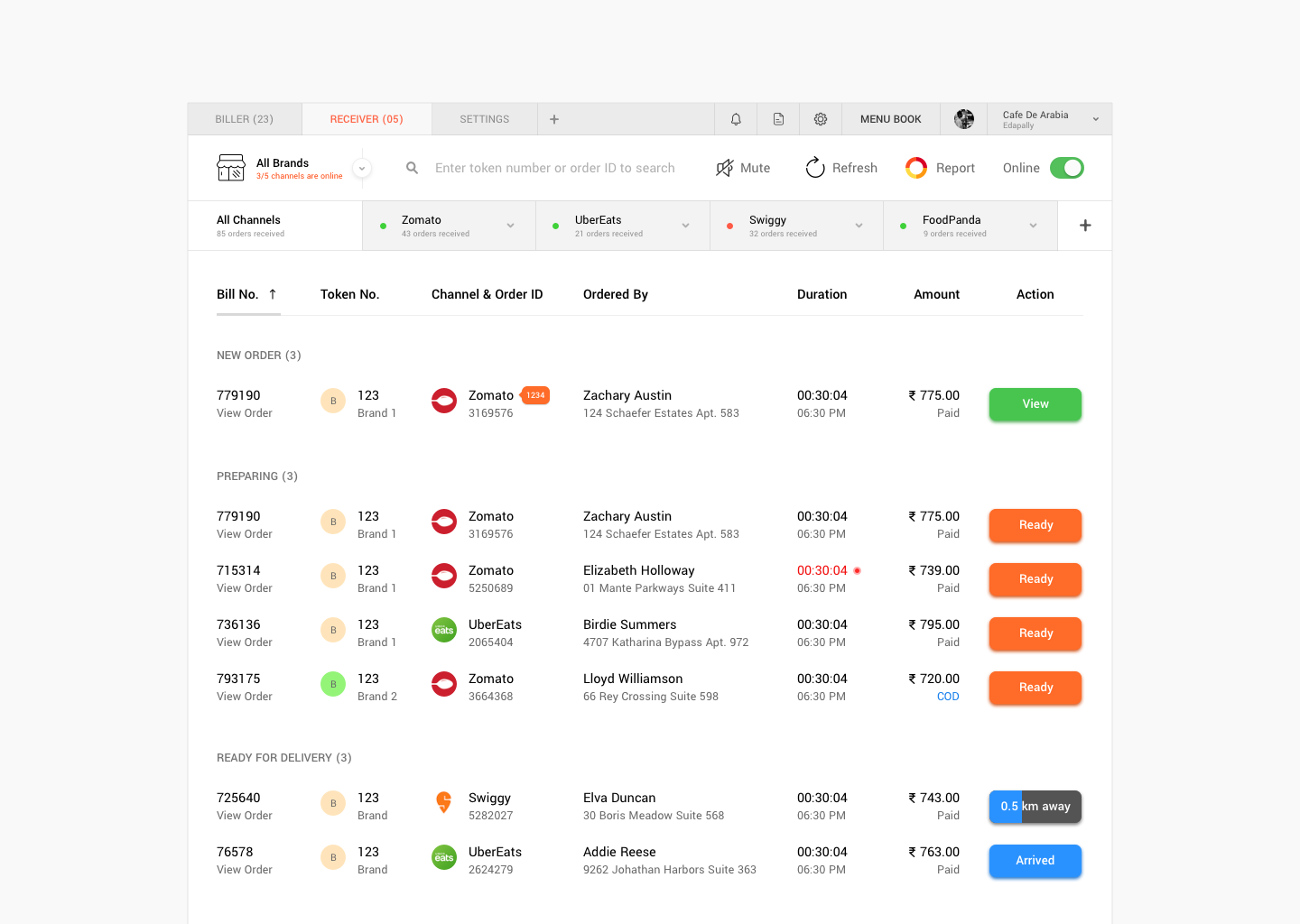 Restaurant Online Order Management System | OMS System
